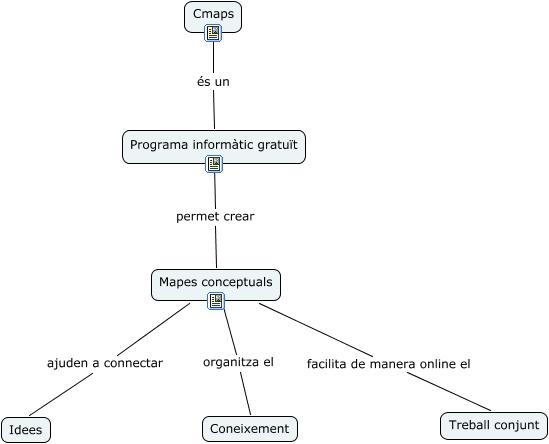 Mapa conceptual del Cmaps